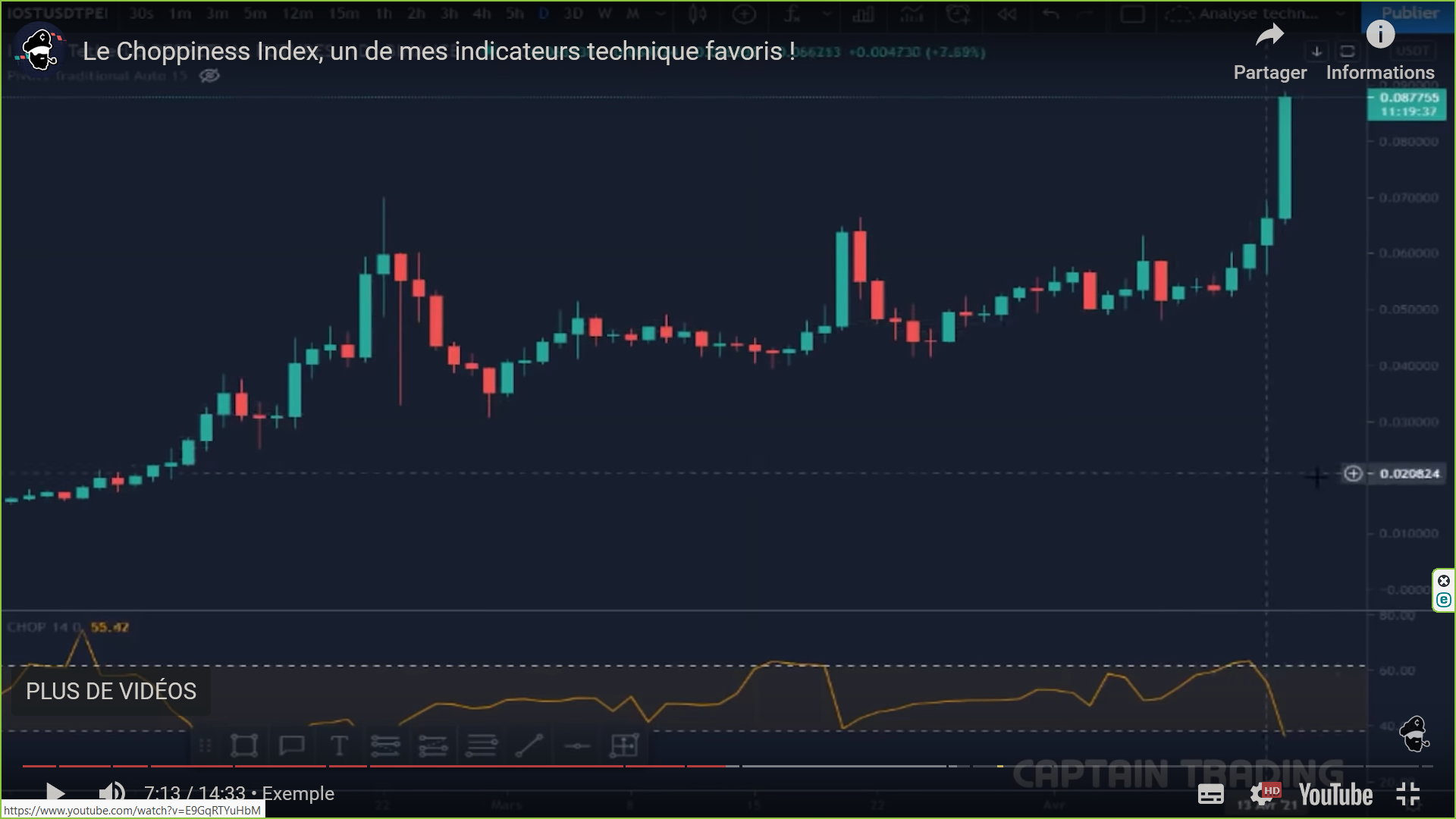 Chop Index | Formation Trading | Captain Trading