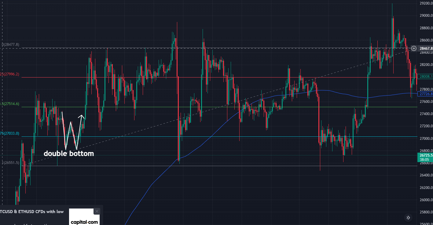 Range Trading | La Formation Gratuite du Captain