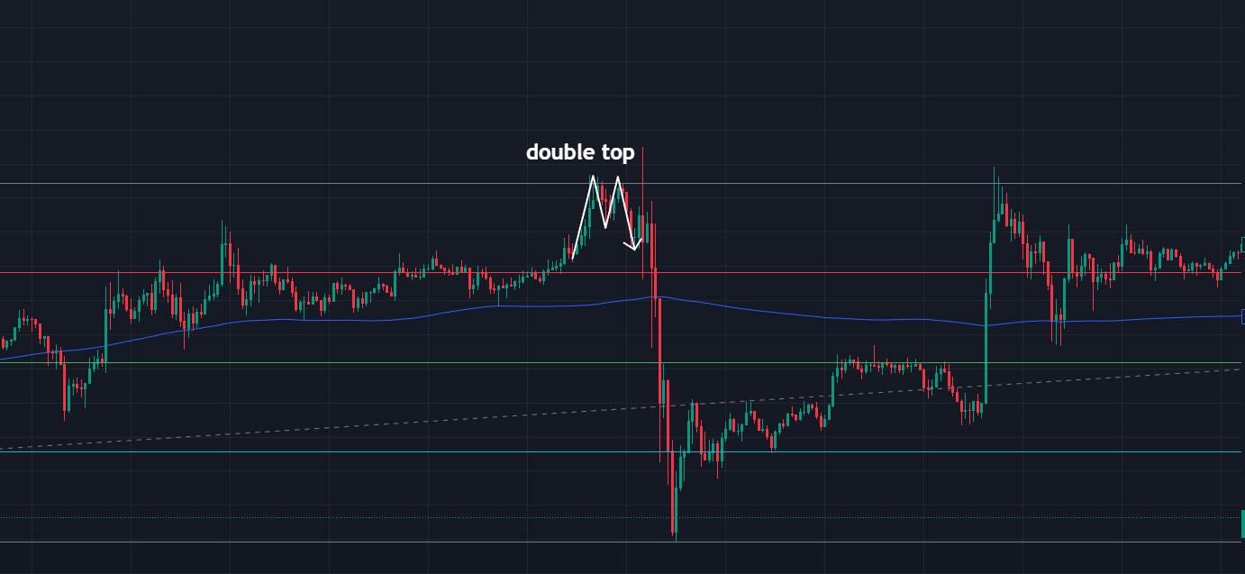 Range Trading | La Formation Gratuite du Captain