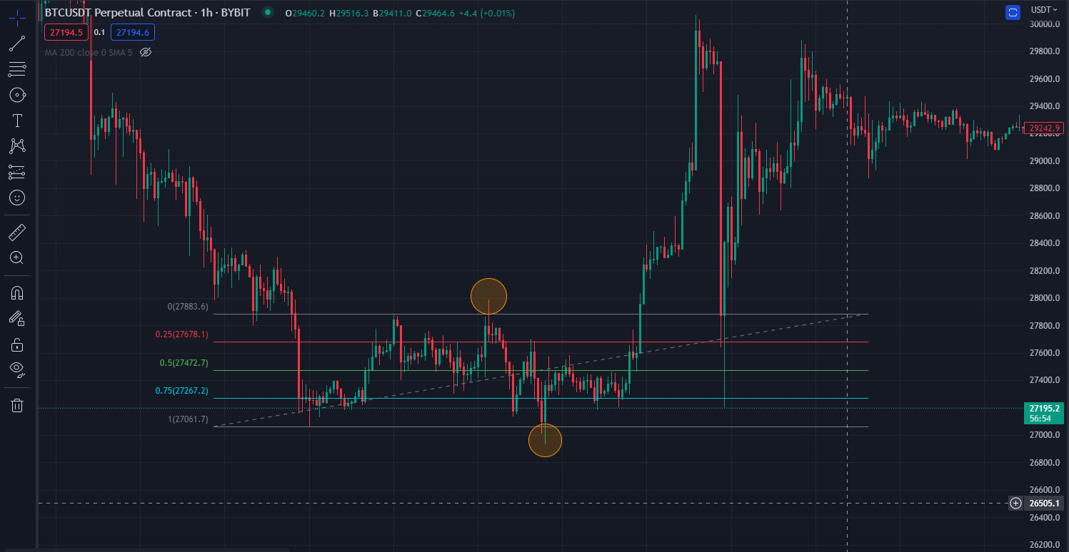 Range Trading | La Formation Gratuite du Captain