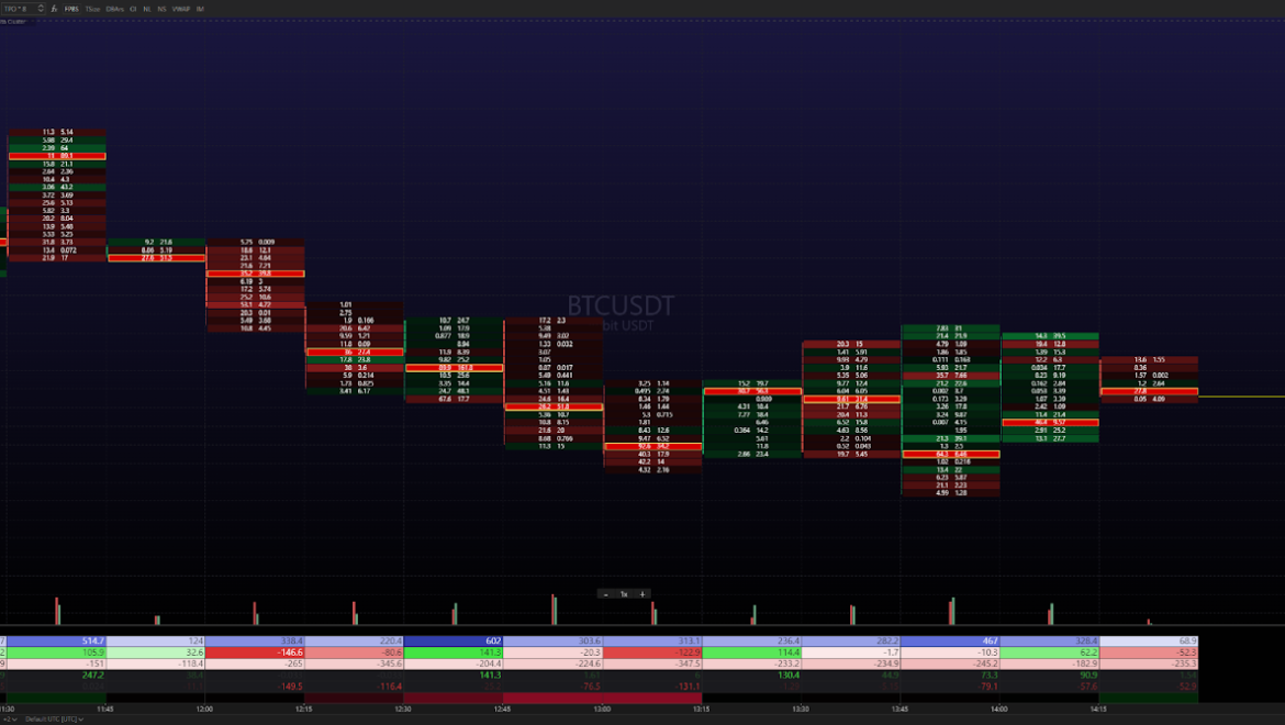 Exocharts | le Guide de Captain Trading