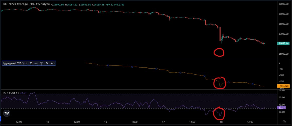 Cumulative Volume Delta | Formation Gratuite | Captain Trading