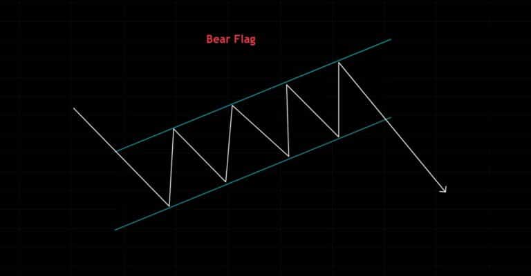Pattern Trading | la Formation de Captain Trading