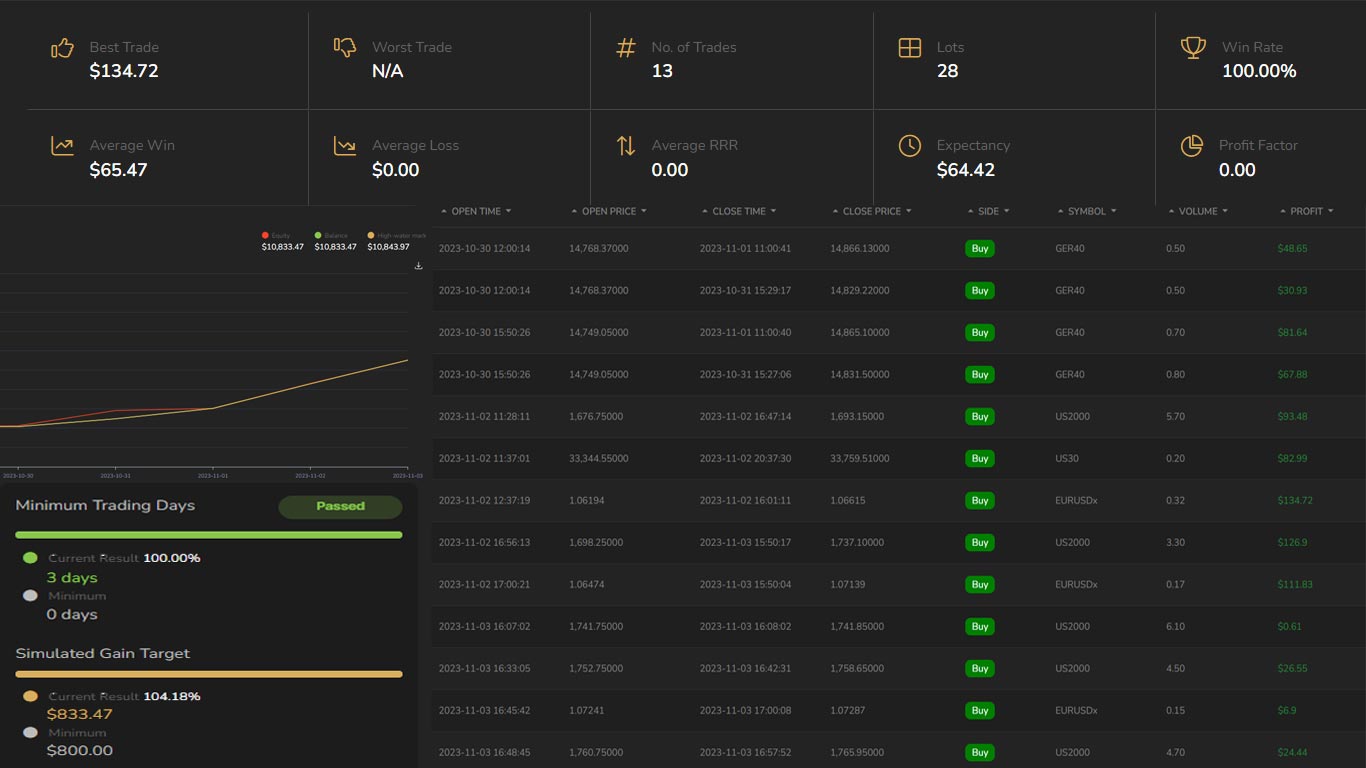Prop Firm Trading | le Guide du Captain
