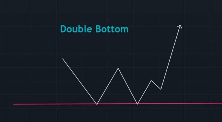 Pattern Trading | la Formation de Captain Trading