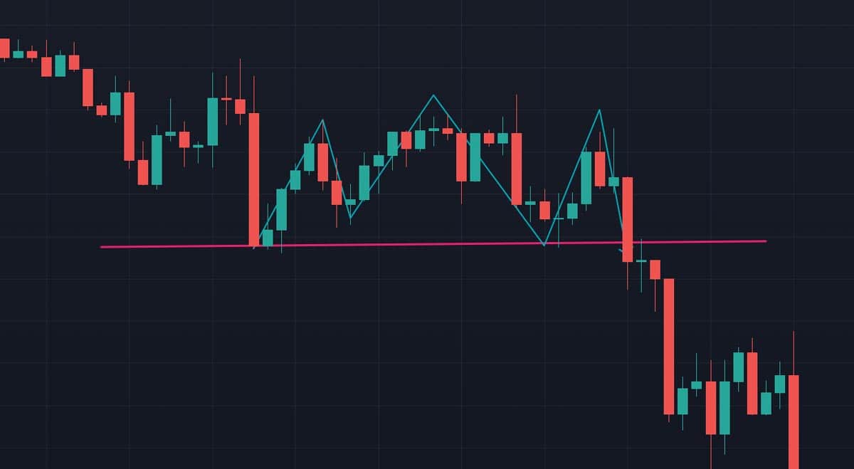 Pattern Trading | la Formation de Captain Trading