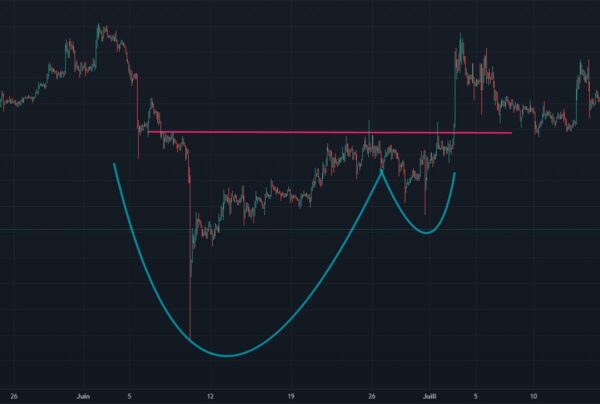 Pattern Trading | la Formation de Captain Trading