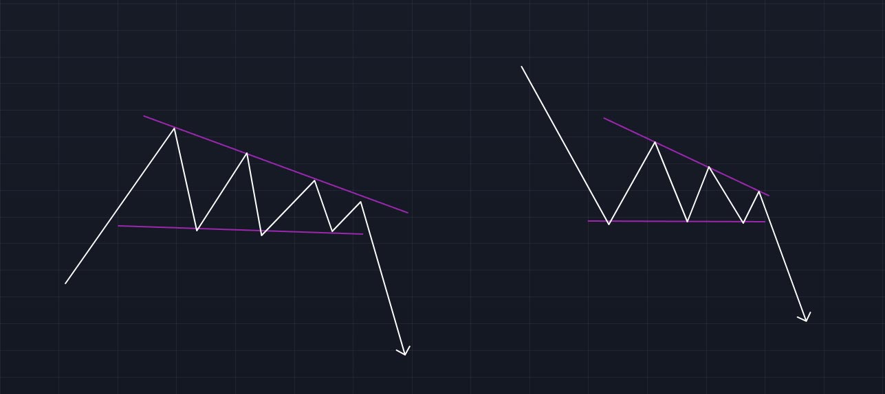 Pattern Trading | la Formation de Captain Trading