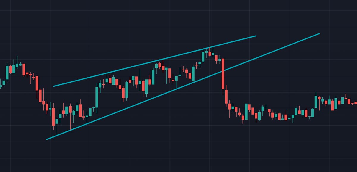 Pattern Trading | la Formation de Captain Trading
