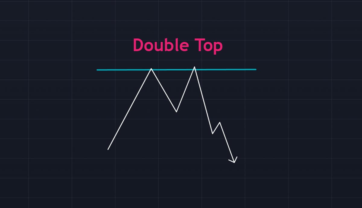 Pattern Trading | la Formation de Captain Trading