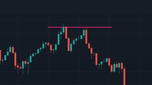 Pattern Trading | la Formation de Captain Trading