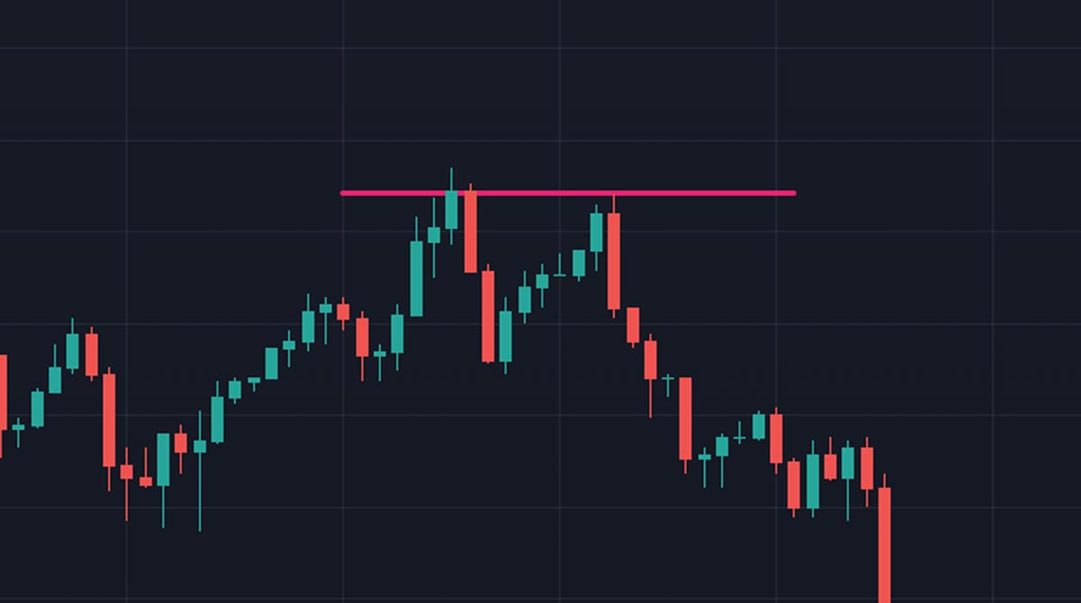 Pattern Trading | la Formation de Captain Trading